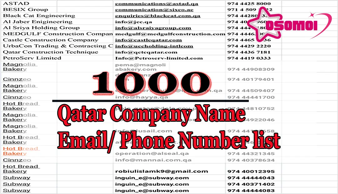 qatar companies list with email address pdf । 1000 company list in qatar